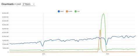 Svelte 를 해야 할까