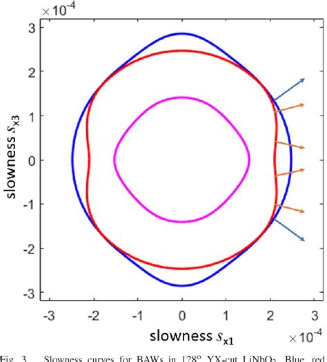 Figure 3 From Hierarchical Cascading Algorithm For 2 D Fem Simulation