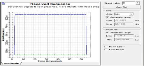 Received Signal Amplitude After Low Pass Bessel Filter With Ones Mode