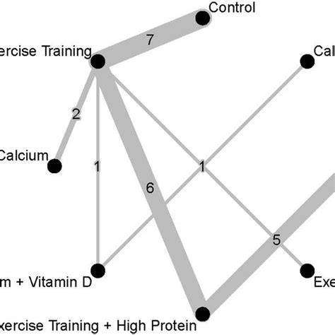Risk Of Bias According To The Revised Cochrane Risk Of Bias Tool For