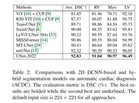 【论文阅读】unet 2022 Exploring Dynamics In Non Isomorphic Architectureunet
