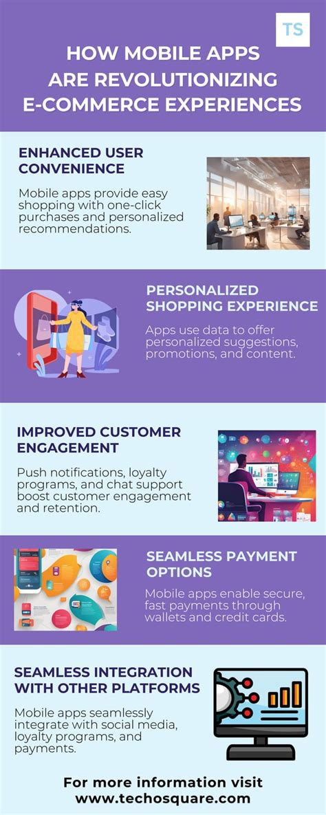 How Mobile Apps Development Are Revolutionizing E Commerce Experiences