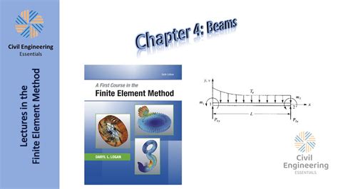 The Finite Element Method Part 11 The Energy Method For Beam