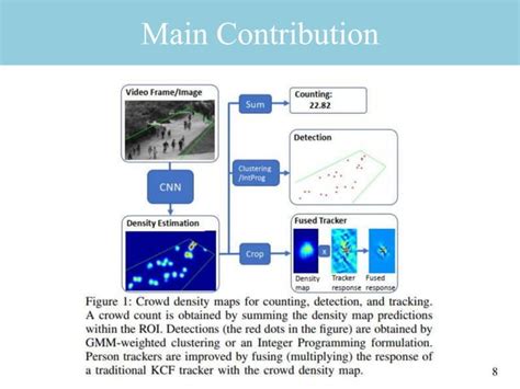 Beyond Counting Comparisons Of Density Maps For Crowd Analysis Tasks—counting Detection And