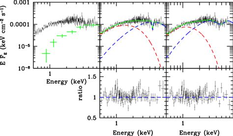 From Middleton Et Al 2019a Showing Left Hand Panel The Covariance