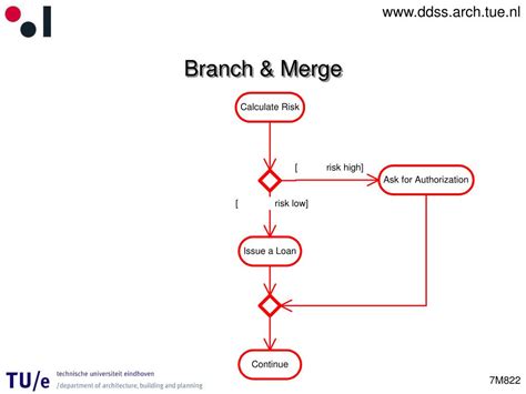 Ppt Uml Activity Diagrams Powerpoint Presentation Free Download Id550276