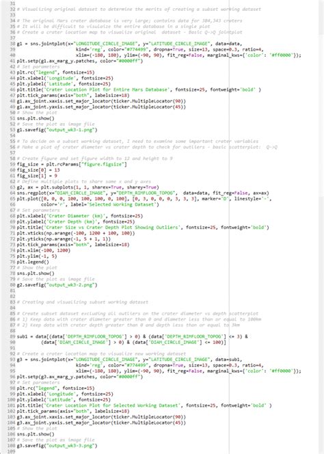 Assignment 3a Data Analysis Using Python Pandas Petrosai