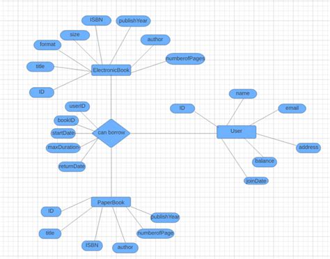 Solved Using Your Downloaded DBMS MS SQL Server Create A Chegg Com