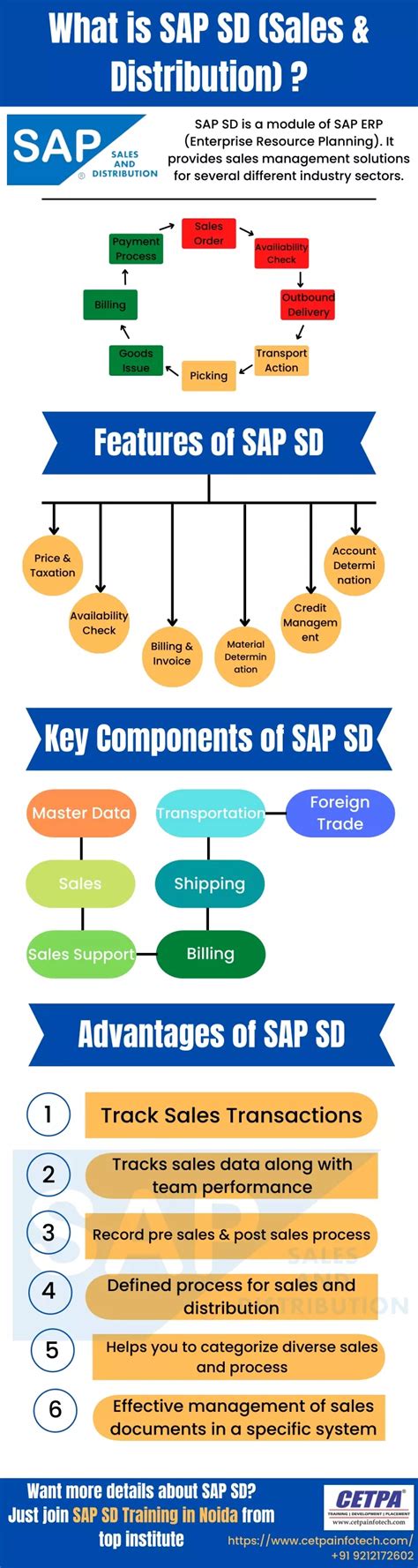 Ppt What Is Sap Sd Sales And Distribution Powerpoint Presentation Free Download Id 11394484