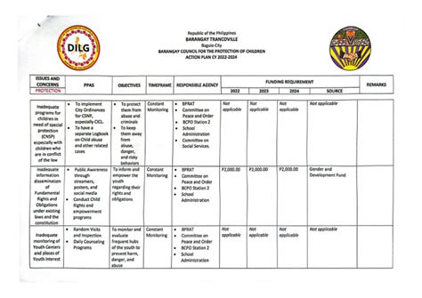 Bcpc Action Financial Plan 4 Pdf