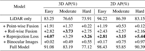 Cross Modality 3d Object Detection