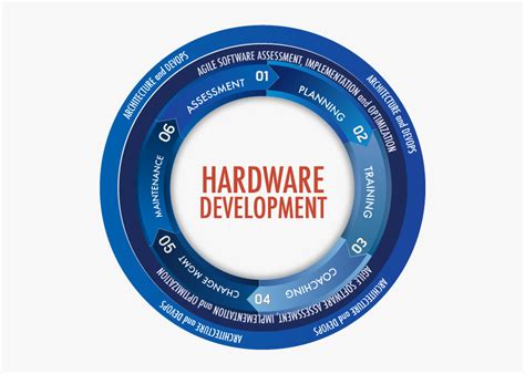 Agile Hardware Development Process HD Png Download Transparent Png Image PNGitem