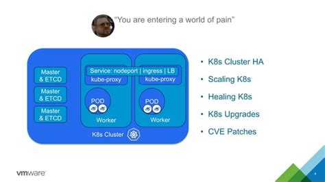 Cloud Foundry Container Runtime Cfcr And Production Kubernetes Pptx