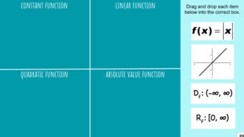 Parent Functions Google Slides Drag Drop By Shaylyn DeTalvo TPT