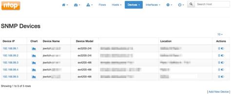 9 Best Network Bandwidth Monitors Free And Paid Dnsstuff