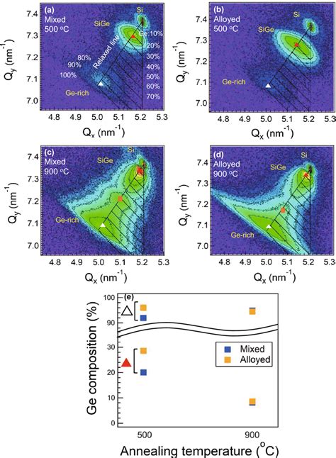 Ad 224 Xrd Rsms Of Sige Epitaxial Films Grown On Si By Annealing