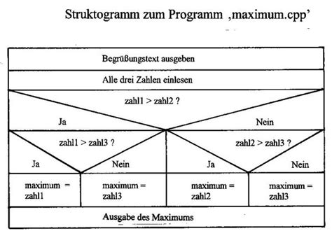 Ablaufdiagramme Foxwiki