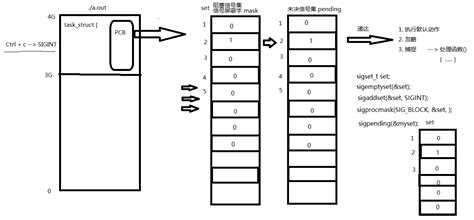 【linux】信号屏蔽与捕捉linux 捕捉ctrlz信号 Csdn博客 【linux】信号屏蔽与捕捉linux 捕捉ctrlz信号 Csdn博客