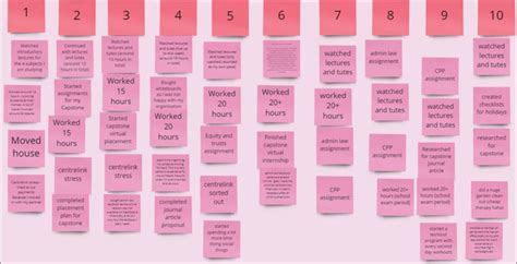 Example Representation By One Participant Download Scientific Diagram