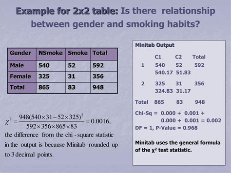 Ppt Chi Square Test Powerpoint Presentation Free Download Id520894