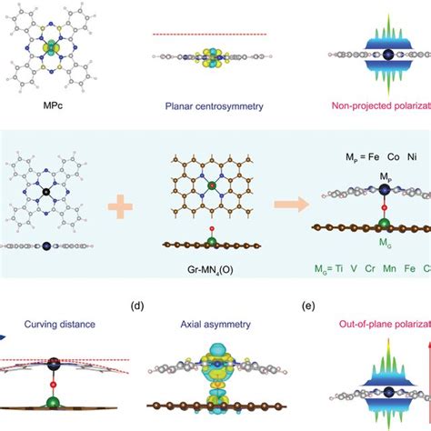 scheme of induced out‐of‐plane polarization by axial asymmetry of