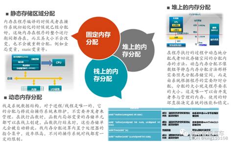 自动驾驶系统设计的那些底层软件开发中的重点解读自动驾驶模块分实时和非实时模块吗 Csdn博客 自动驾驶系统设计的那些底层软件开发中的重点解读自动驾驶模块分实时和非实时模块吗 Csdn博客