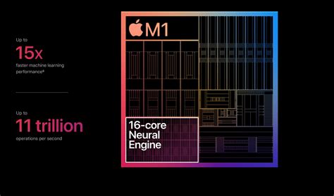 Apple Reveals New M Arm System On A Chip For Macs Shacknews
