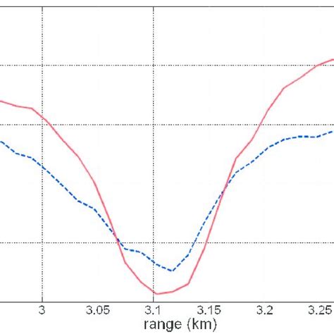 Active Phased Array SAR Configuration The Radiating Elements Are Download Scientific Diagram