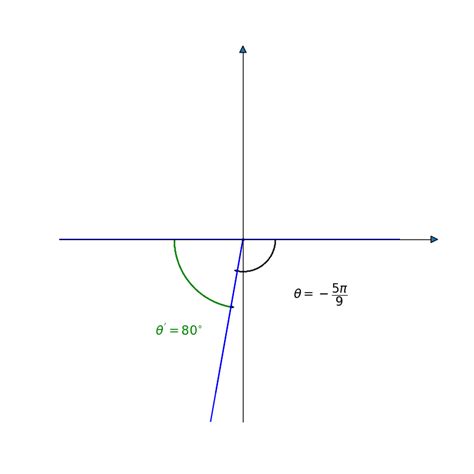 Solved Draw The Given Angles On The Cartesian Plane Then Find The Reference Angle Of It 1 65