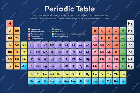 Periodic Table Of Elements With Everything Labeled On It