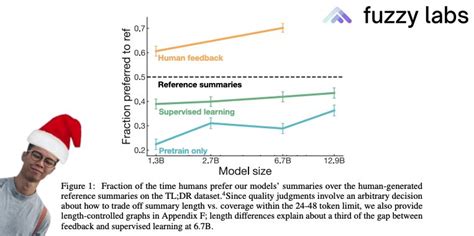 Fuzzy Labs On Linkedin Llm Llmops Reinforcementlearning Pasta
