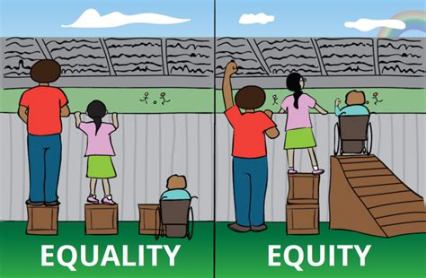 Equitable Assessment Assessment Network