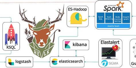 danny z on linkedin detection engineering series detections alerts