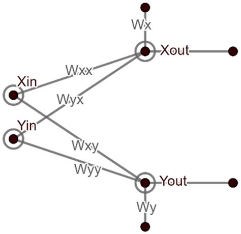The Effect Of Learning Rate On Fractal Image Coding Using Artificial