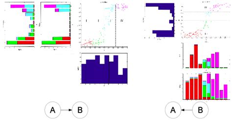 pairwise causal inference download scientific diagram