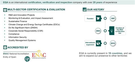 Eqa Projects Eqa Certification