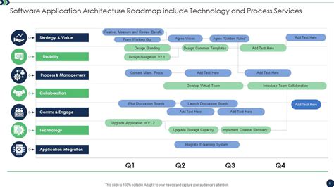 Software Application Architecture Roadmap Ppt Powerpoint Presentation Complete Deck With Slides