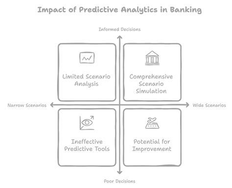 Harnessing Ai In Finance An In Depth Look At Oracle Epm Cloud Intelligent Performance