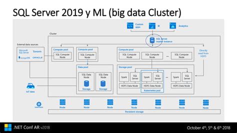 Sql Server Machine Learning Ppt