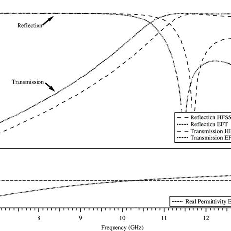 Simulation And Effective Medium Theory S Parameters Of A Cubic Lattice Download Scientific