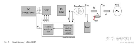 【无功优化】电网故障下分布式能源系统多目标优化 并网转换器（gcc） （matlab代码andsimulink实现） 知乎
