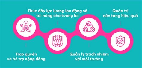 Phát triển bền vững trong ngành Thương mại điện tử dễ hay khó