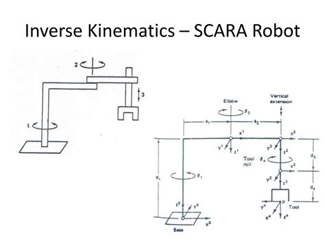 inverse robotics kinematics topic interest pptx