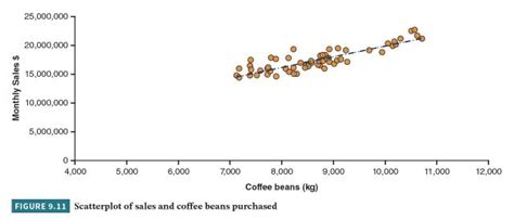 Audit Data Analytics Screenshot Wileyplus