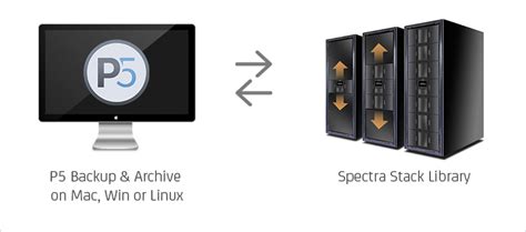 How To Archive On A Spectra Logic Tape Library Archiware Blog