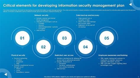 Security Management Plan Powerpoint Ppt Template Bundles PPT Presentation