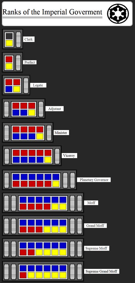 Star Wars Republic Military Ranks Galactic Republic Wikipedia