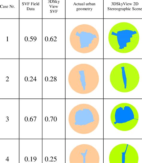 Comparison Of Field Values And Software Estimation Values Download Table