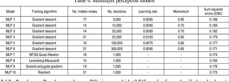 Table 4 From Hybrid Model Using Logit And Nonparametric Methods For Predicting Micro Entity