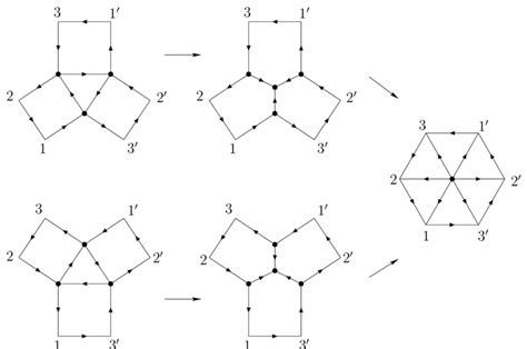 The Diagrammatic Proof Of The Yang Baxter Relation Eq 31